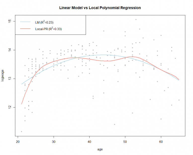 The parametric and non-parametric modelling for Big Data